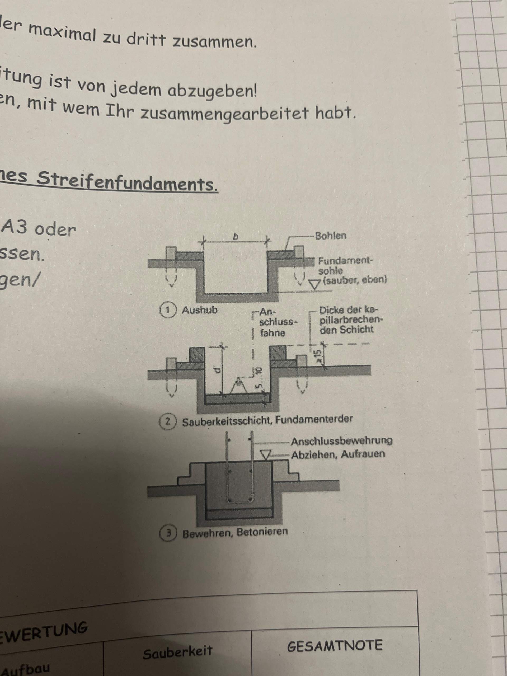 Wie Fundament Schraffieren? (Handwerk, Architektur, Technische Zeichnung)