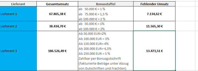 Wie heißt die Excel Formel für folgende Staffelpreise? (Computer ...