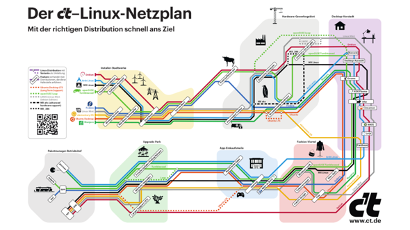 Wie hilfreich findet ihr diesen Linux-Netzplan auf einer Skala von 1 ...