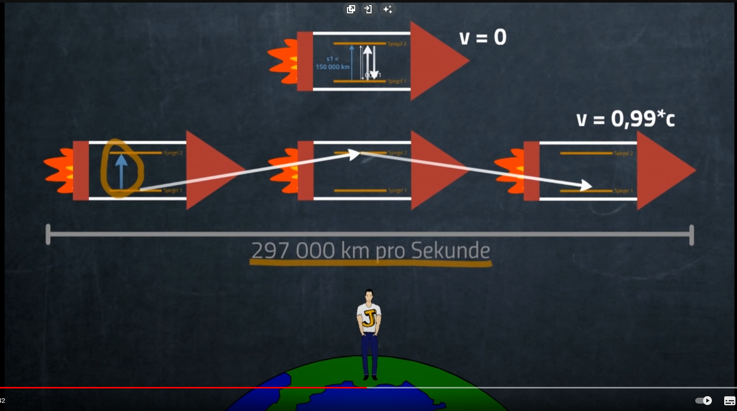 Wie ist dies zu erklären? (Physik, Licht, Spiegel)