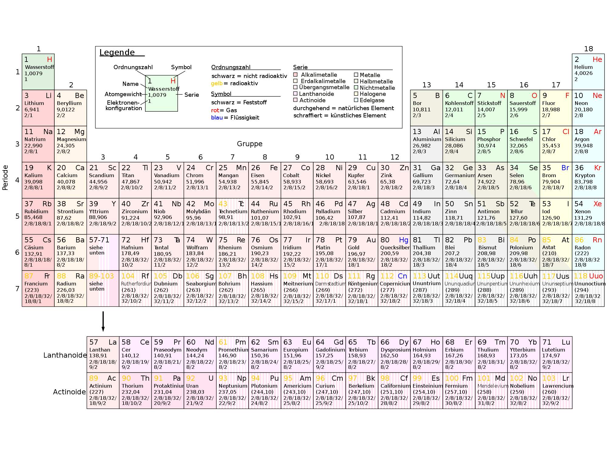 Wie kann ich aus einer normalen PSE die MAssenzahl herauslesen? (Schule ...