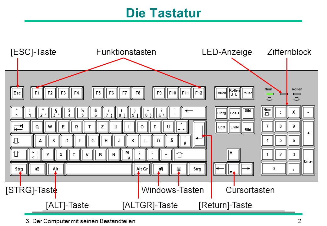 wie kann ich diese zeichen machen (bild dabei)? (Taste, wie geht das) wie kann ich diese zeichen machen (bild dabei)? (Taste, wie geht das)