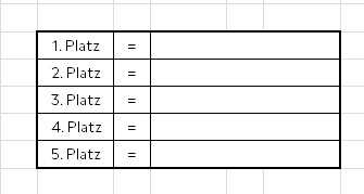 Wie kann ich in Excel Rang-Platzierungen auswerten? (Computer, PC ...