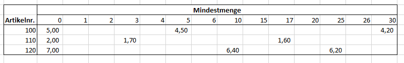 Wie kann ich mit Excel Funktionen Mengenabhängige Staffelpreise ...