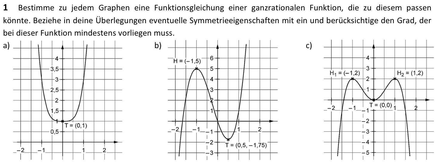 Wie kann ich zu dieser Funktionsgleichung eine ganzrationale Funktion bestimmen? (rechnen ...