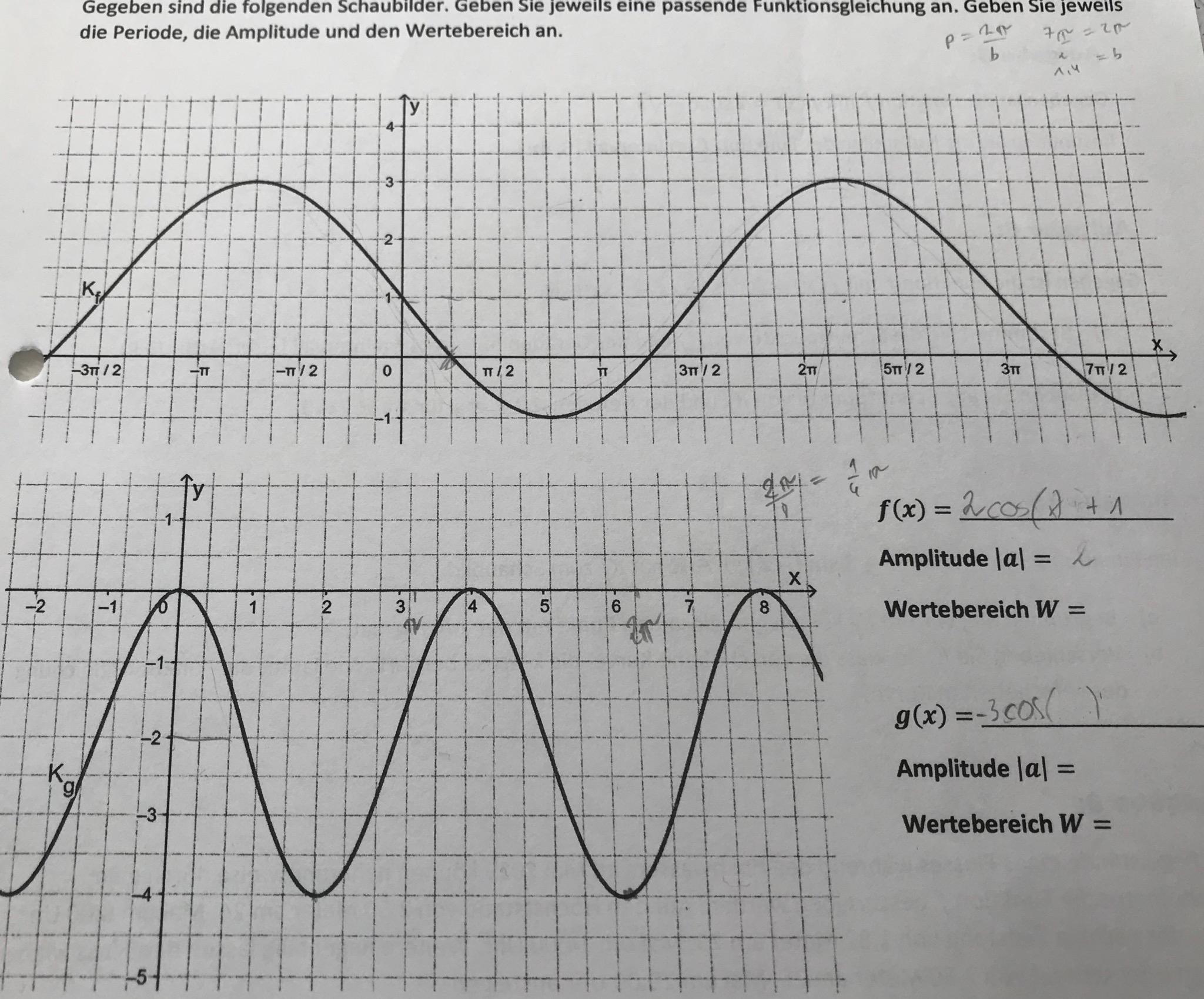 Wie kann man aus einem Schaubild eine trigonometrische Funktion ablesen ...