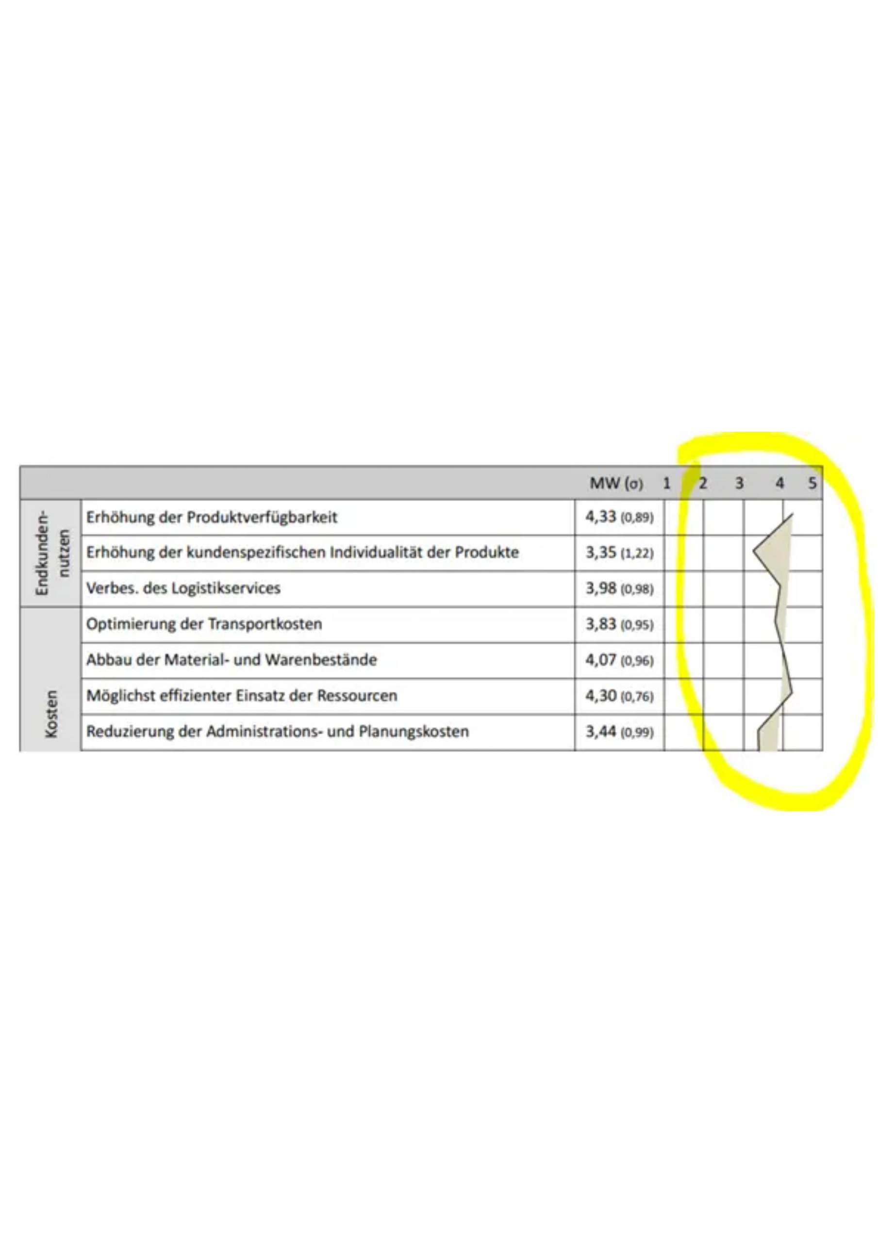 Wie Kann Man Den Mittelwert In Excel Grafisch Darstellen Computer Microsoft Excel Tabelle