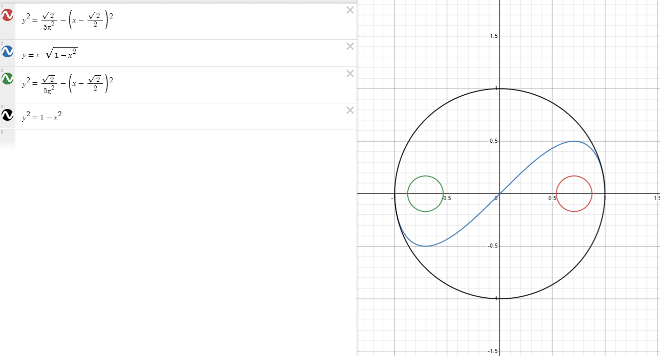 Wie kann man die Funktionen schöner darstellen? (Gleichungen, Formel ...
