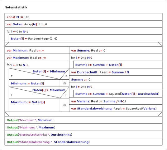Wie Kann Man Ein Python Programm Für Dieses Struktogramm Schreiben Computer Programmieren