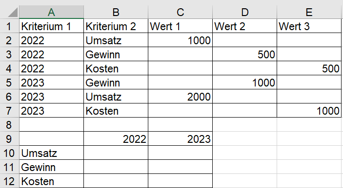 Wie kann man in Excel einen Wert in einer bestimmten Zellen ausgeben ...