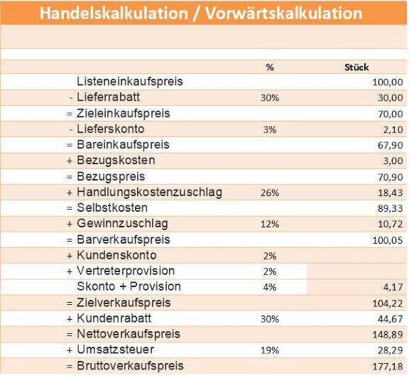 Wie kann man sich diese 17 Wörter für die Kalkulation merken? (Lernen ...