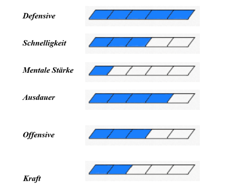 Wie kriege ich eine solche Skala in Word hin? (Umfrage, Abitur, Software)