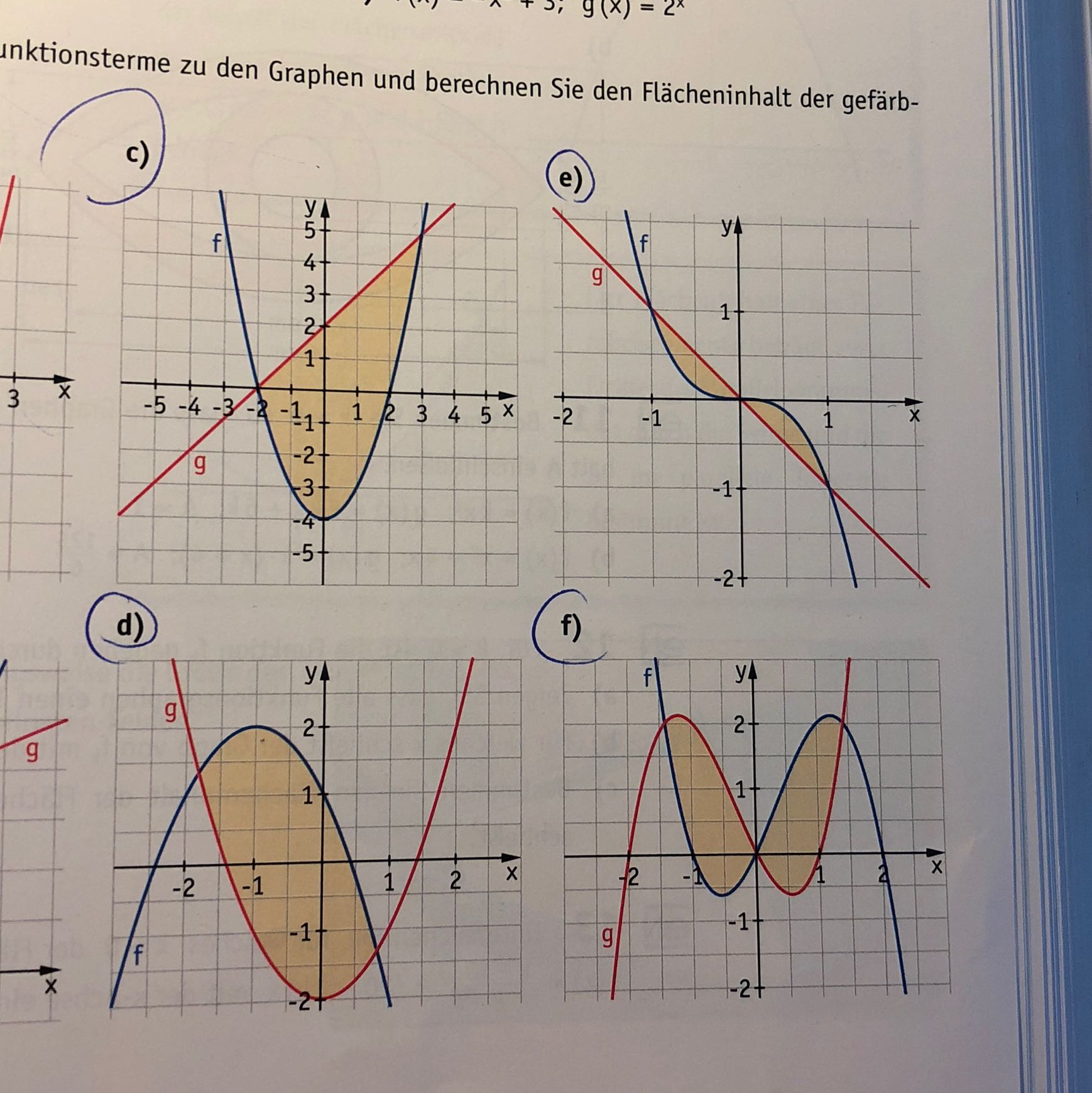 Wie Lauten Die Funktionen F r Die Graphen Mathe Funktion Fl cheninhalt Wie Lauten Die Funktionen F r Die Graphen Mathe Funktion Fl cheninhalt