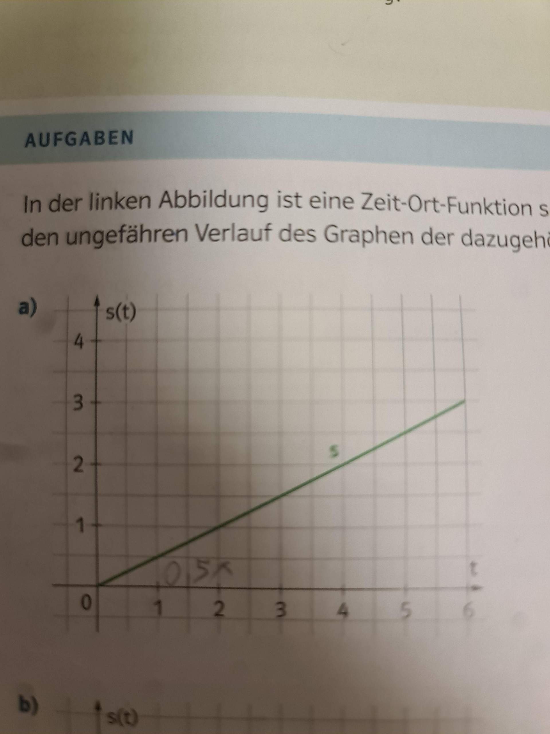 Wie leitet man graphisch eine lineare Funktion ab? (Physik, rechnen ...