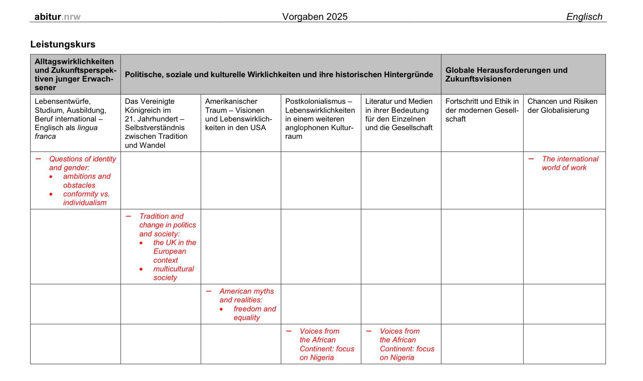 Wie liest man Abituvorgabentabellen? (Abitur, Abiturient)
