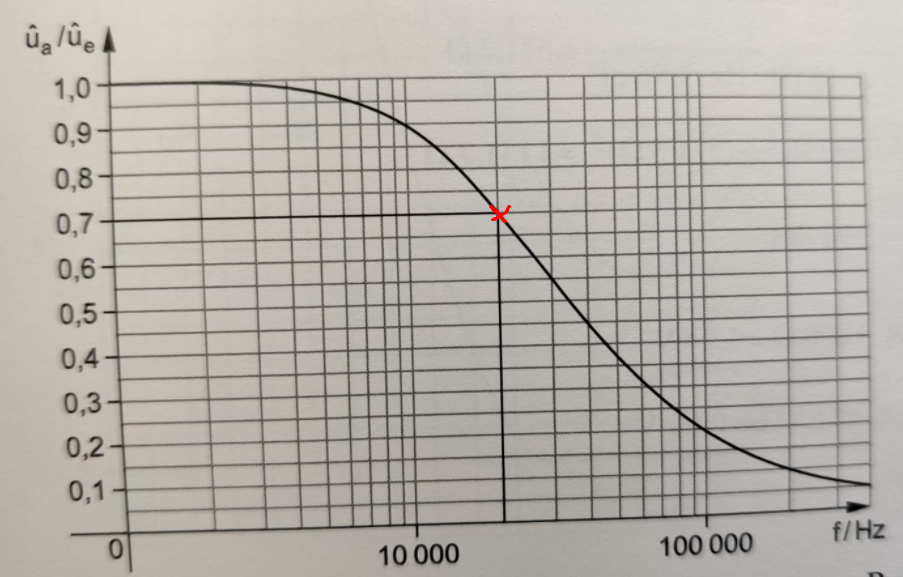 Wie liest man die logarithmische Skala ab? (Computer, Technik, Technologie)