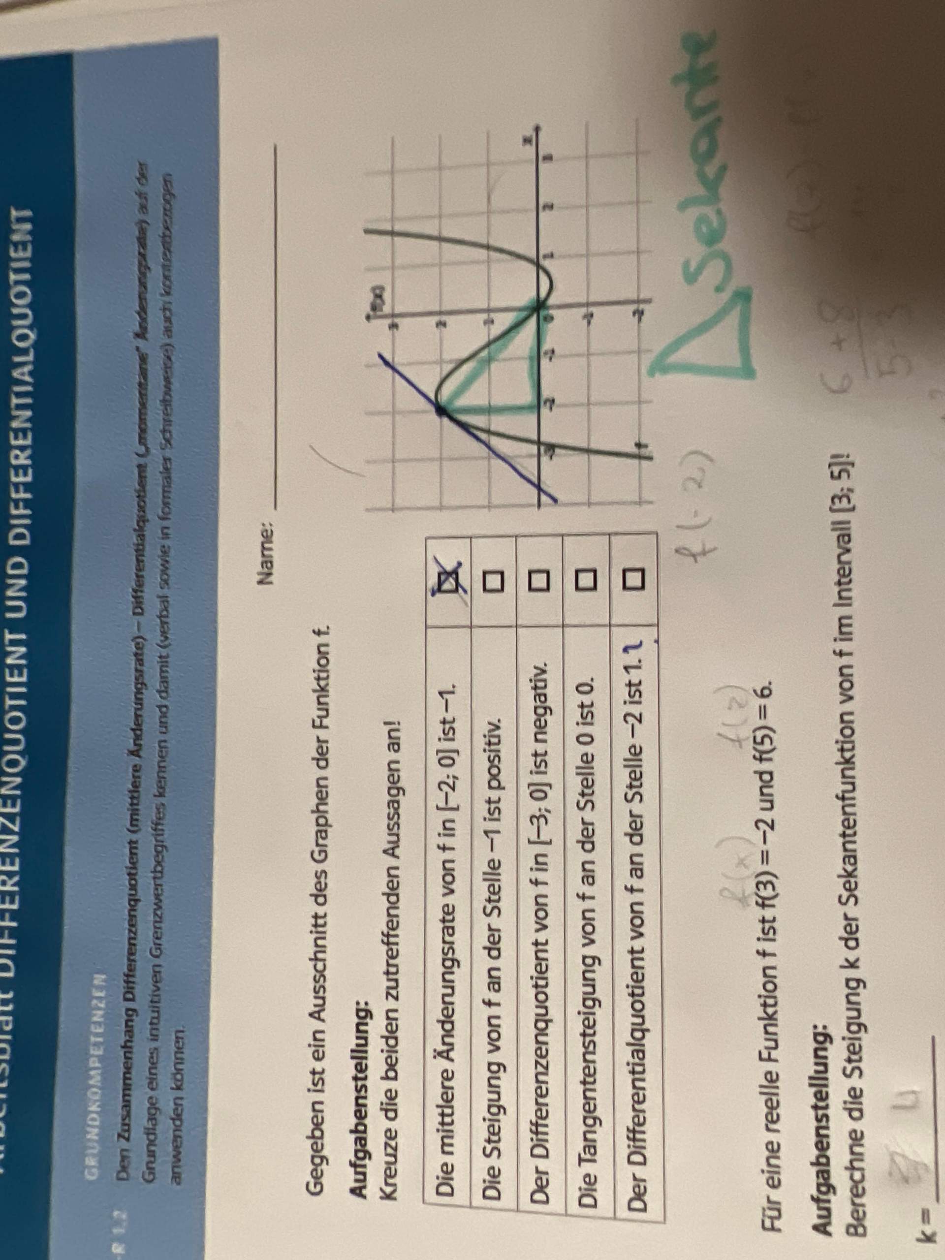 Wie liest man die Steigung des Differentialquotienten ab? (Gleichungen ...