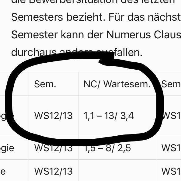 Wie liest man diese Numerus Clausus Tabelle? (Studium, Ausbildung und ...
