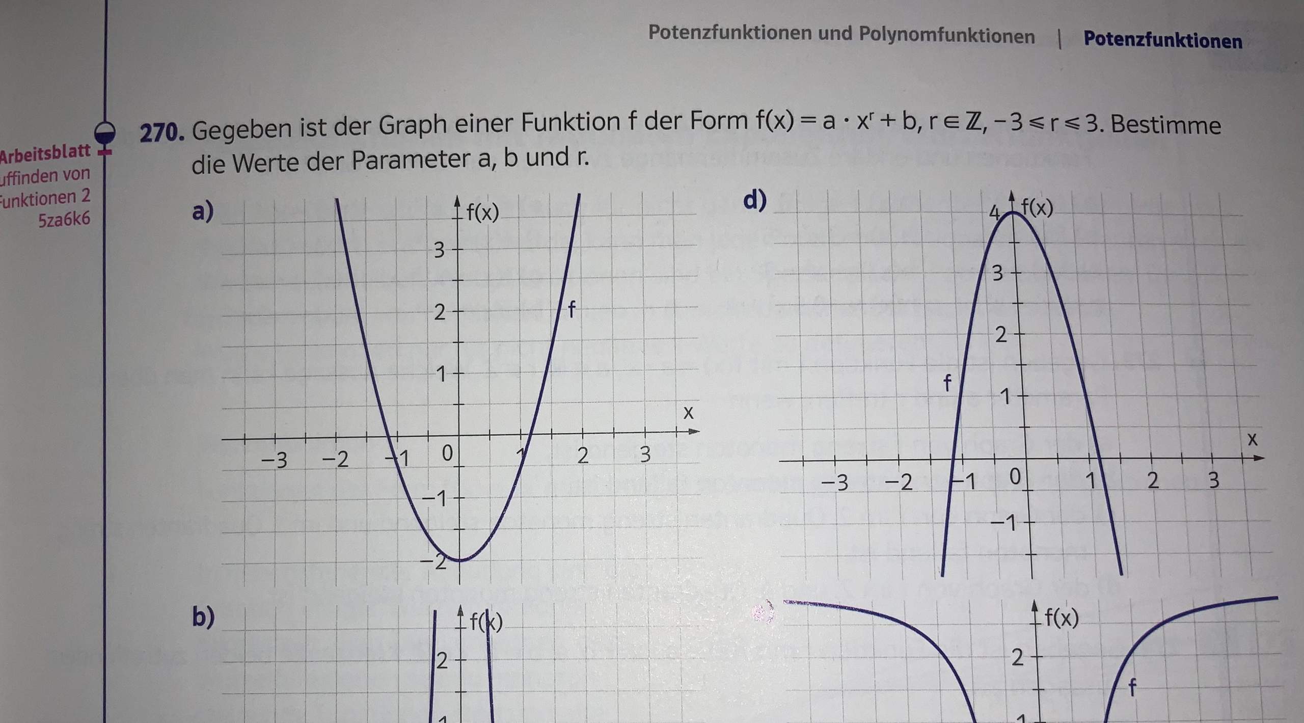 Wie liest man von einer Potenzfunktion den Term ab? (Funktion ...