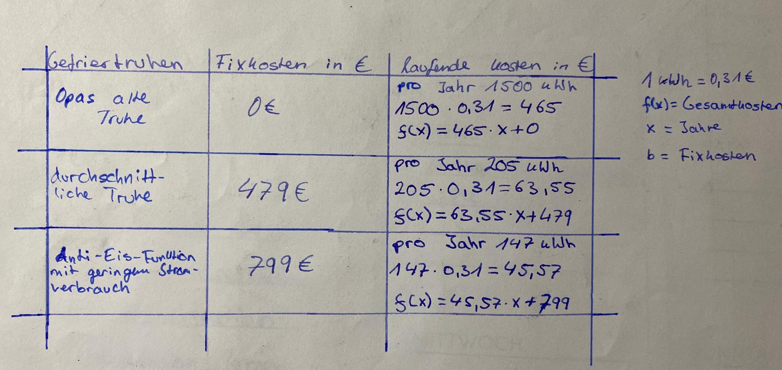 Wie müsste ich die X und Y Achse beschriften? (Computer, Mathematik ... Wie müsste ich die X und Y Achse beschriften? (Computer, Mathematik ...