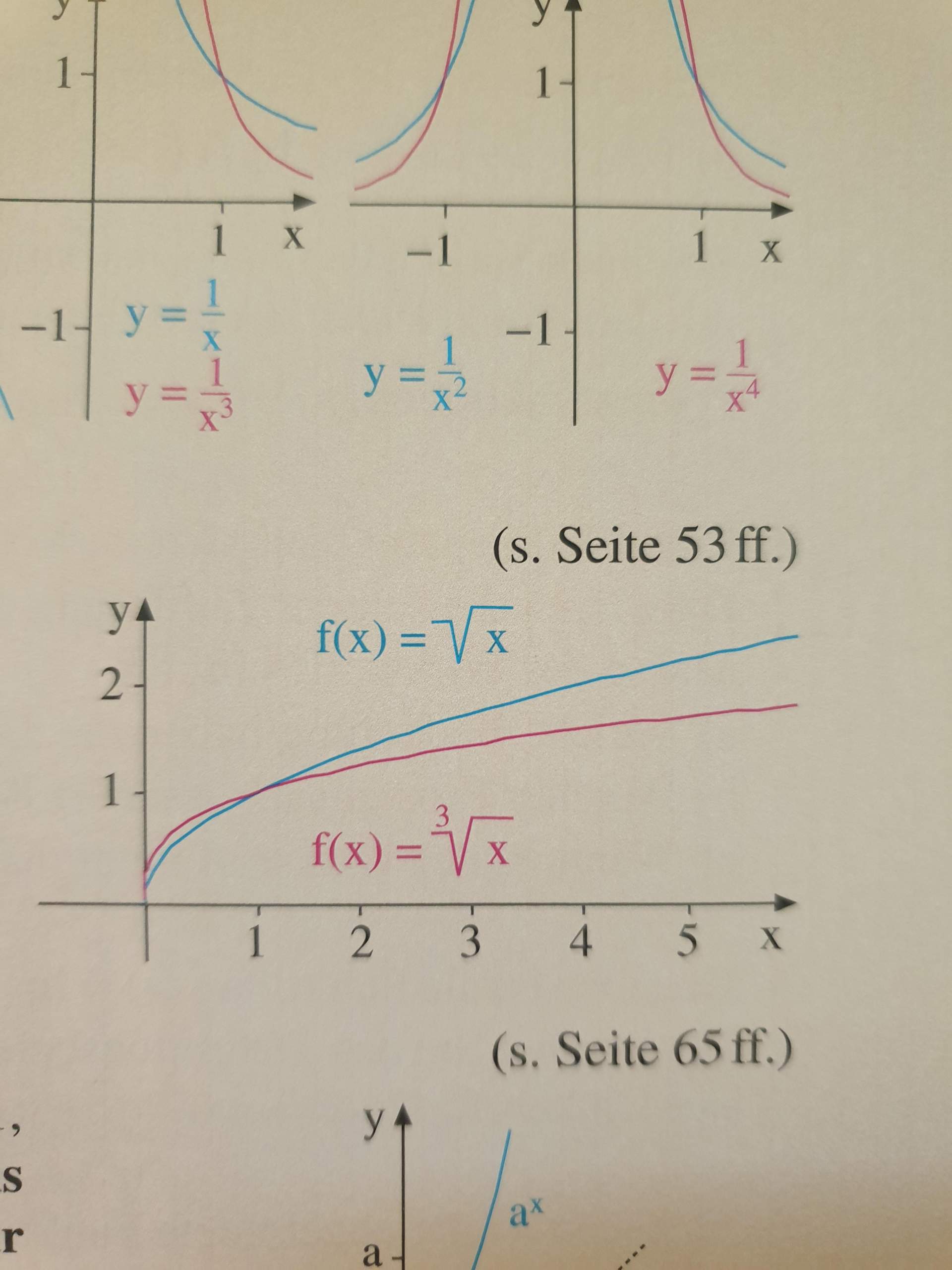 Wie nennt man den Graph einer Wurzelfunktion? (Schule, Mathematik ...