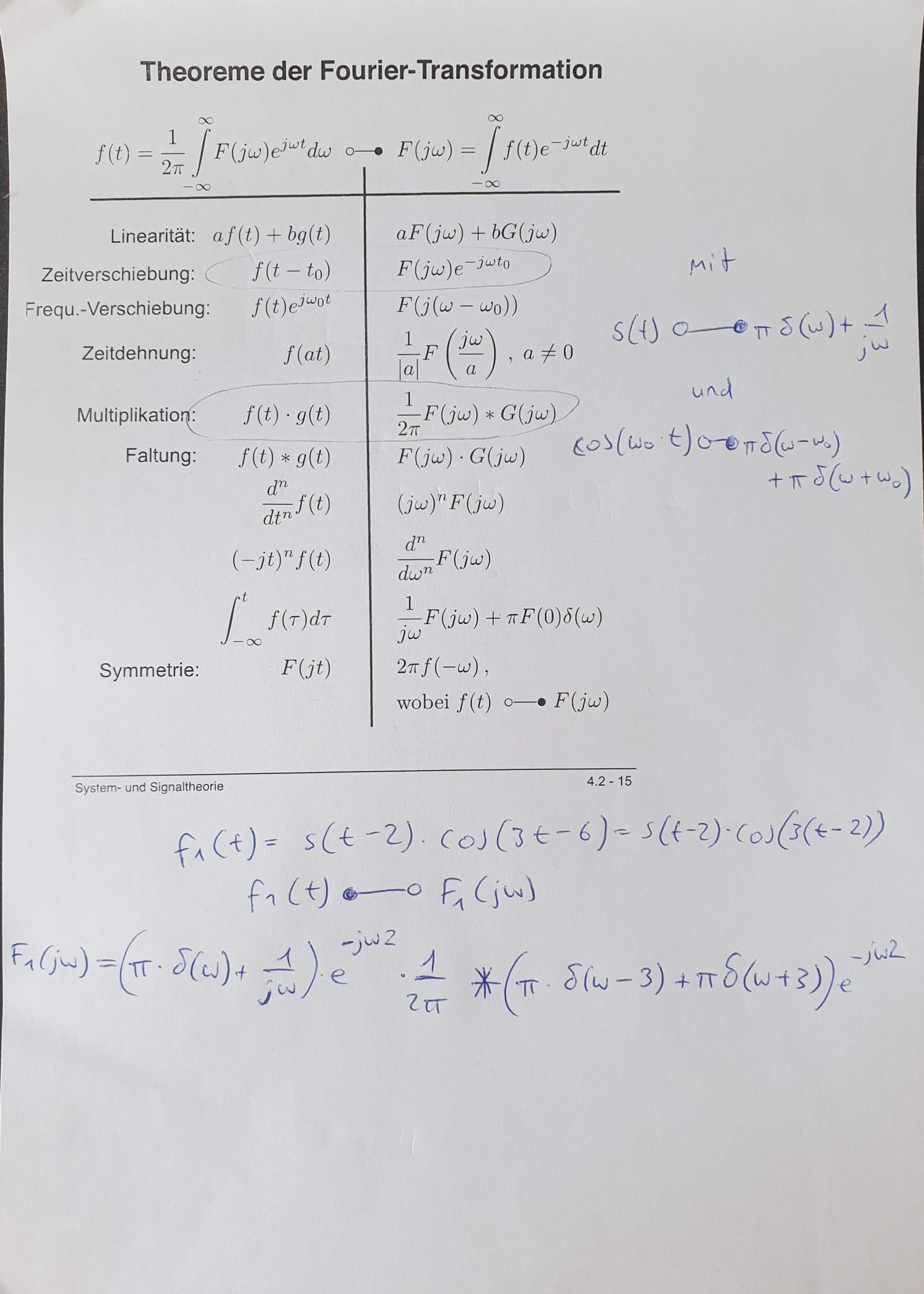 Wie rechne ich mit komplexen Zahlen bei der Faltung? (Computer, Technik ...