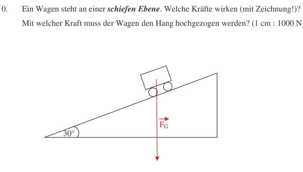 Wie rechnet man die benötigte Zugkraft bei einer geneigten Ebene aus ...