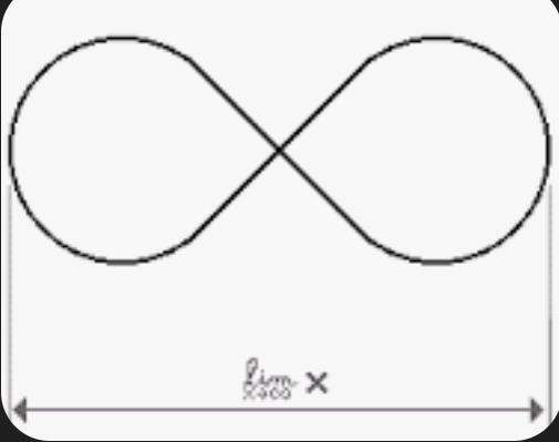 Wie sieht ein "Eineck" aus? (Geometrie, Ecken)