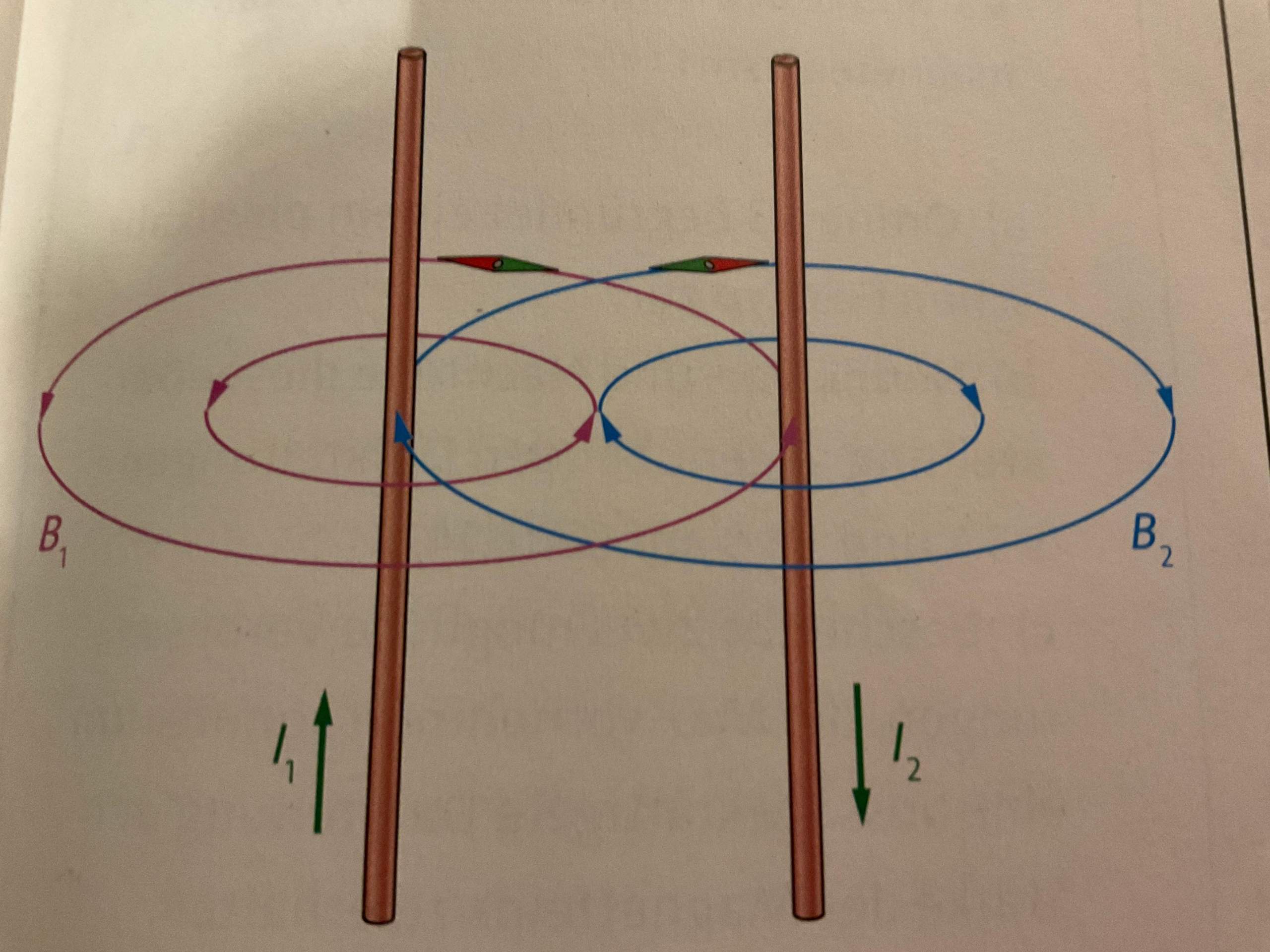 wie verhaltet sich das Magnetfeld in diesem Beispiel, wenn man zwei ...