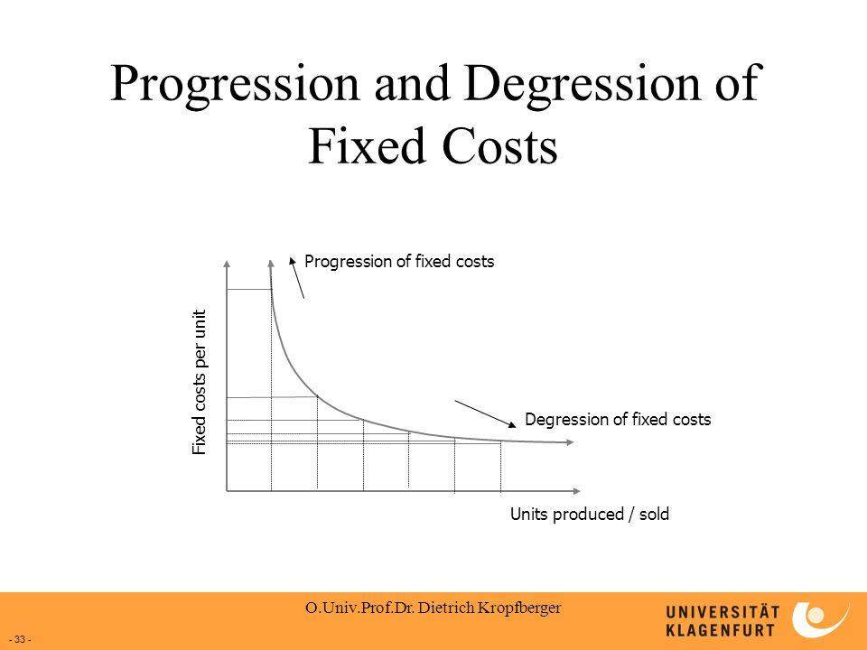 Wie verläuft die Fixkostenderegression bei einer linearen Kostenkurve ...