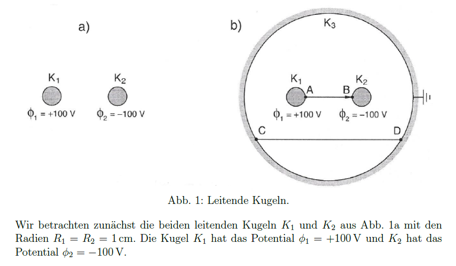 Wie verlaufen die Feldlinien? (Physik)
