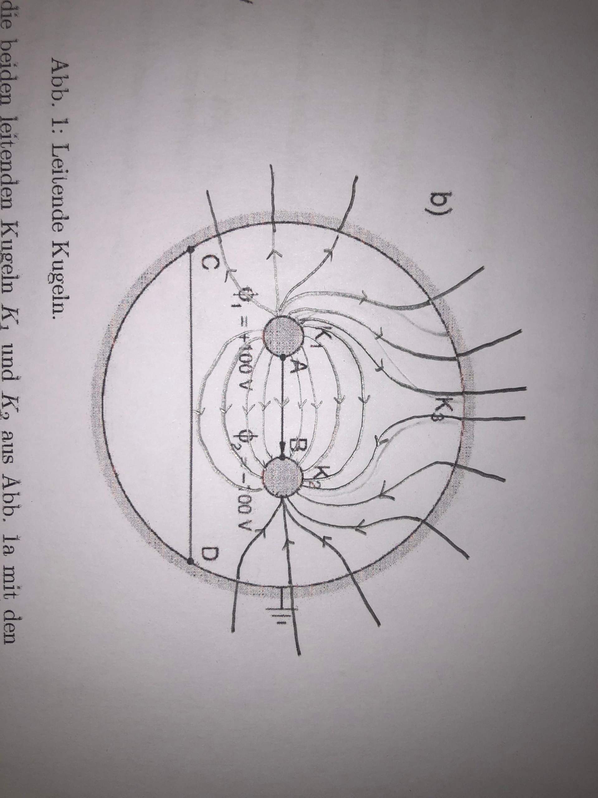 Wie verlaufen die Feldlinien? (Physik)