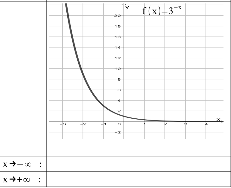 Wie wäre hier das Verhalten im Unendlichen bei x->+unendlich ...