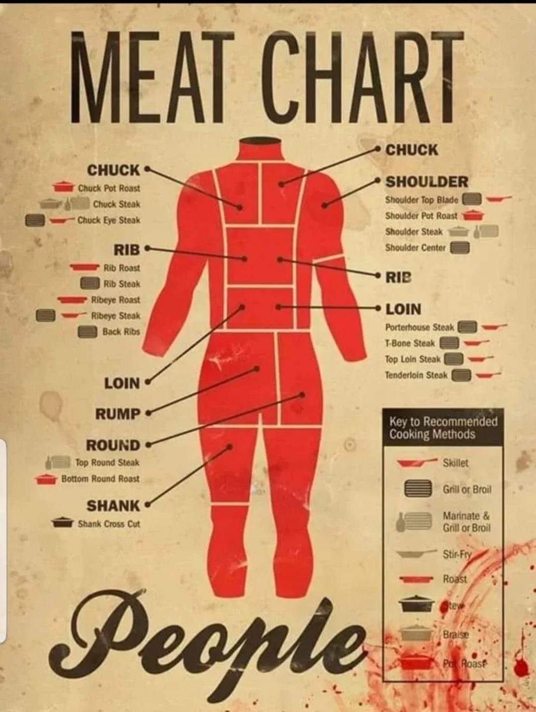 Wie würdet ihr reagieren wenn ihr bei einer Person zu gast seid so ein Poster in der Küche ...