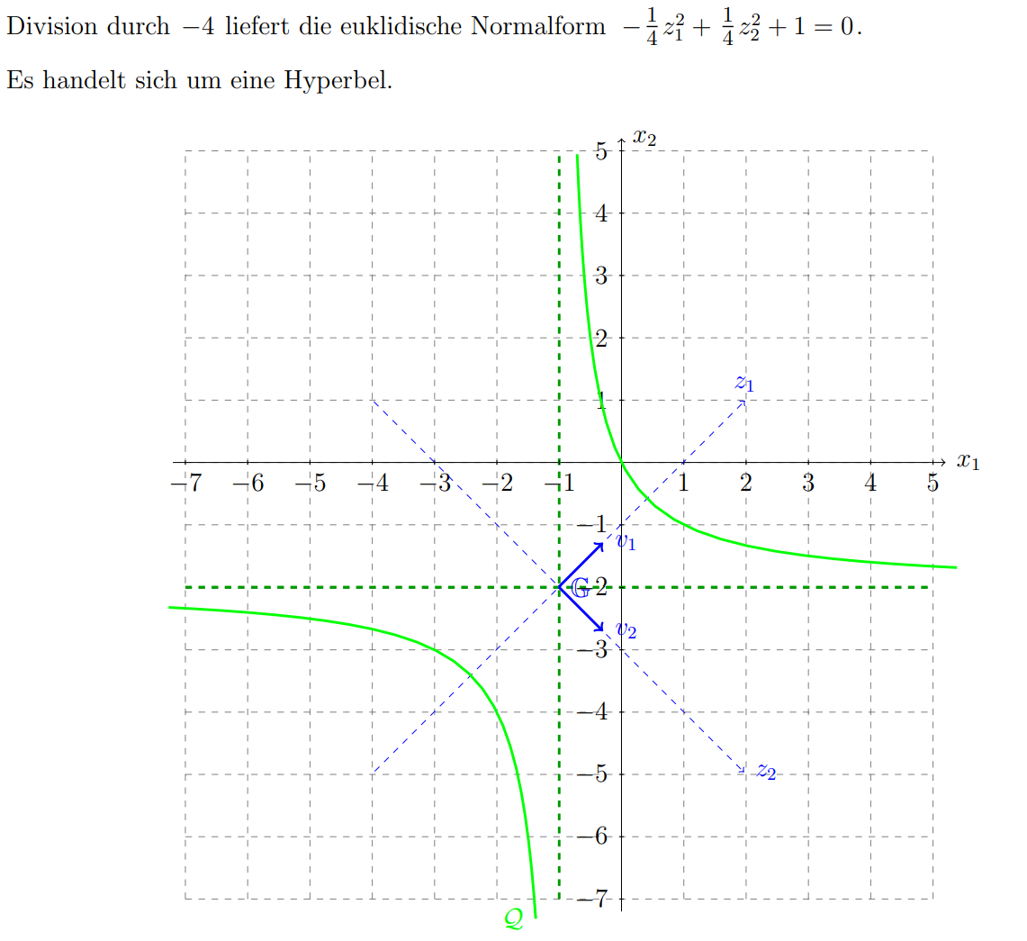 Wie zeichne ich am besten eine Hyperbel? (rechnen, Funktion, Gleichungen)