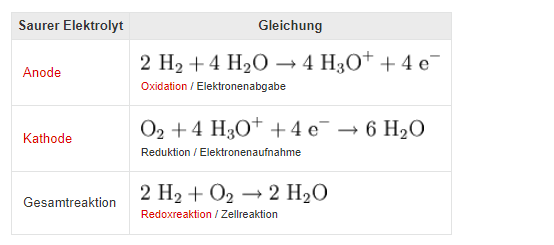Wieso gibt man H2O an? (Wasser, Formel, Reaktionsgleichung)
