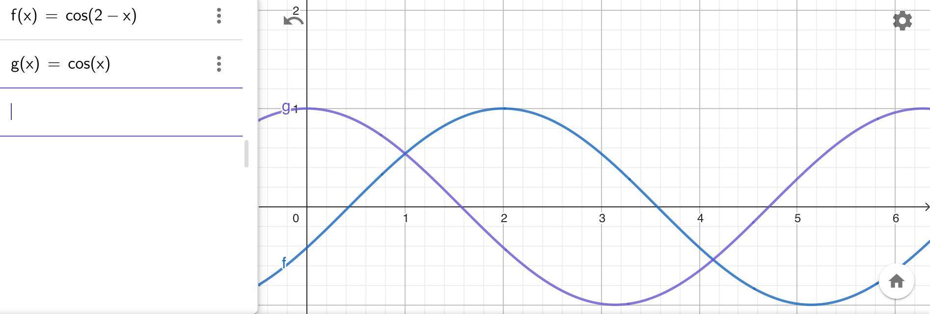 Wieso wird cos(2-x) um 2 nach rechts verschoben und nocht nach links ...
