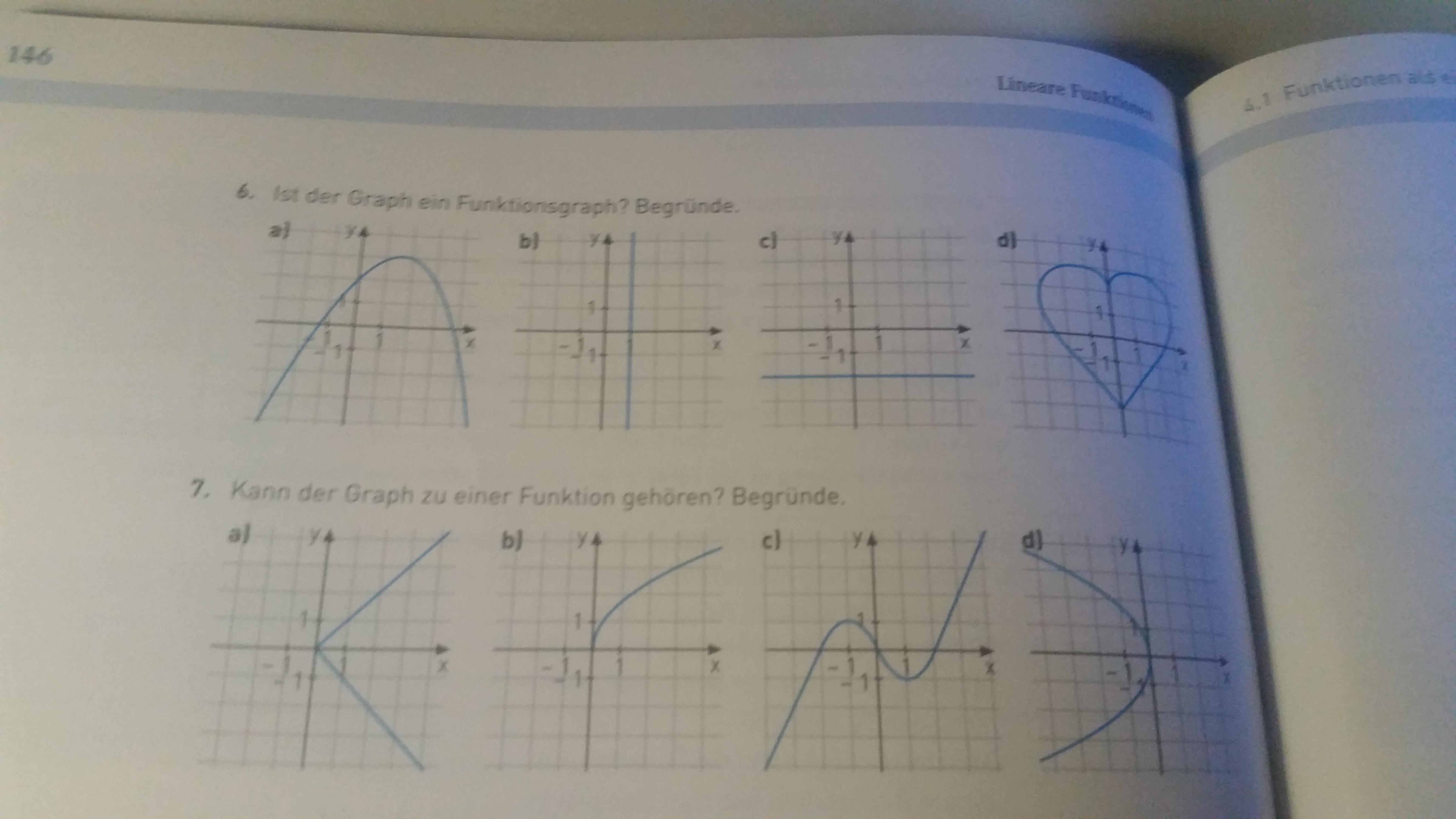 Wie erkenne ich, dass es ein Funktionsgraph ist? (Schule, Mathe ...