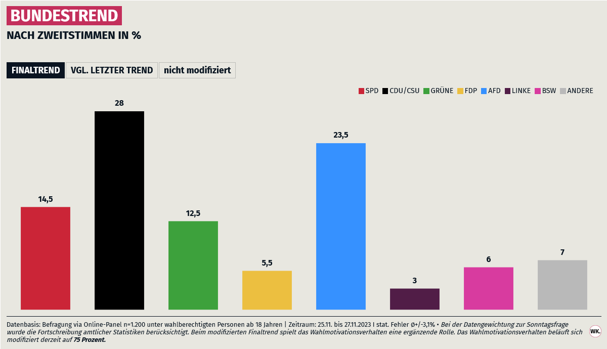 Wird die neue Partei von Sahra Wagenknecht Erfolg haben? (Politik ...
