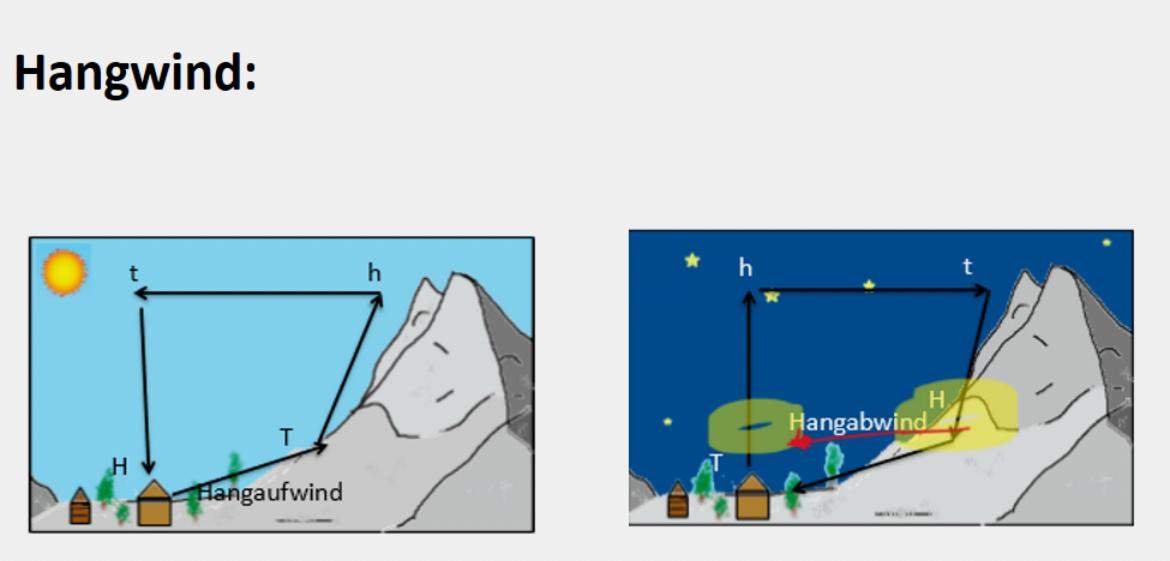 Wo ist das Tiefdruckgebiet? (Berge, Wind, Geo)