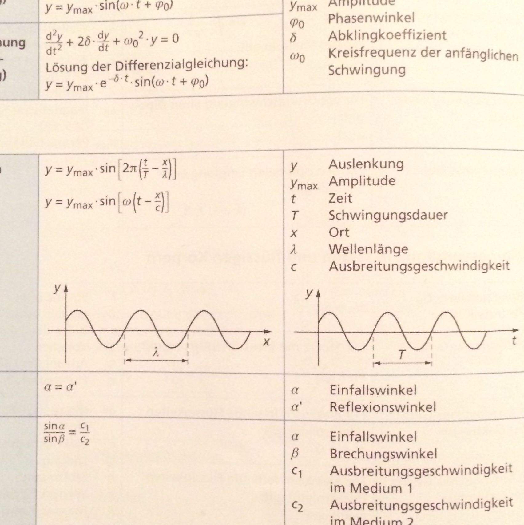 Wo ist der Unterschied zwischen einer Wellenlänge und einer Schwingungsdauer? (Physik, Schwingungen)