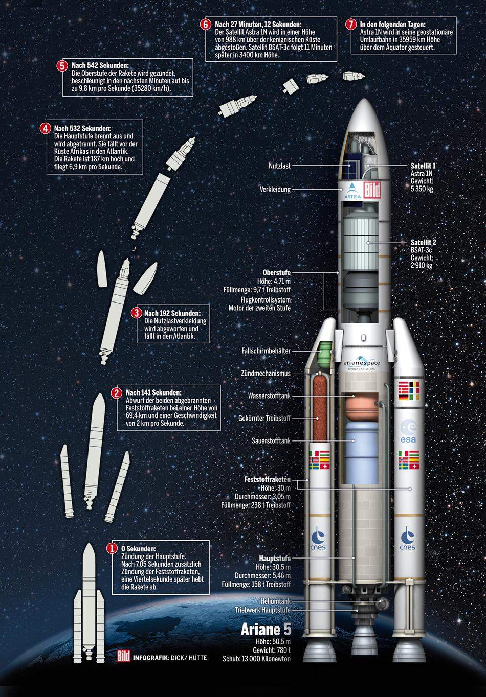 Wo sitzen die Astronauten in der Rakete? (Raketen, Astronaut)