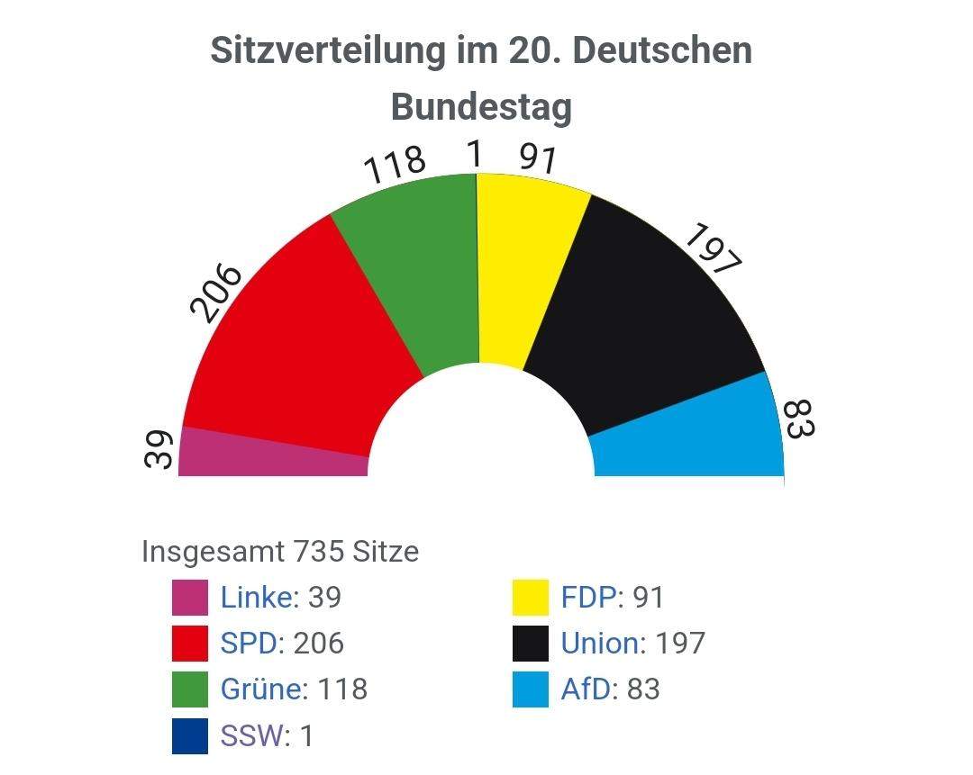 Wo wird BSW im Bundestag sitzen? (Politik, Wahlen, Partei)
