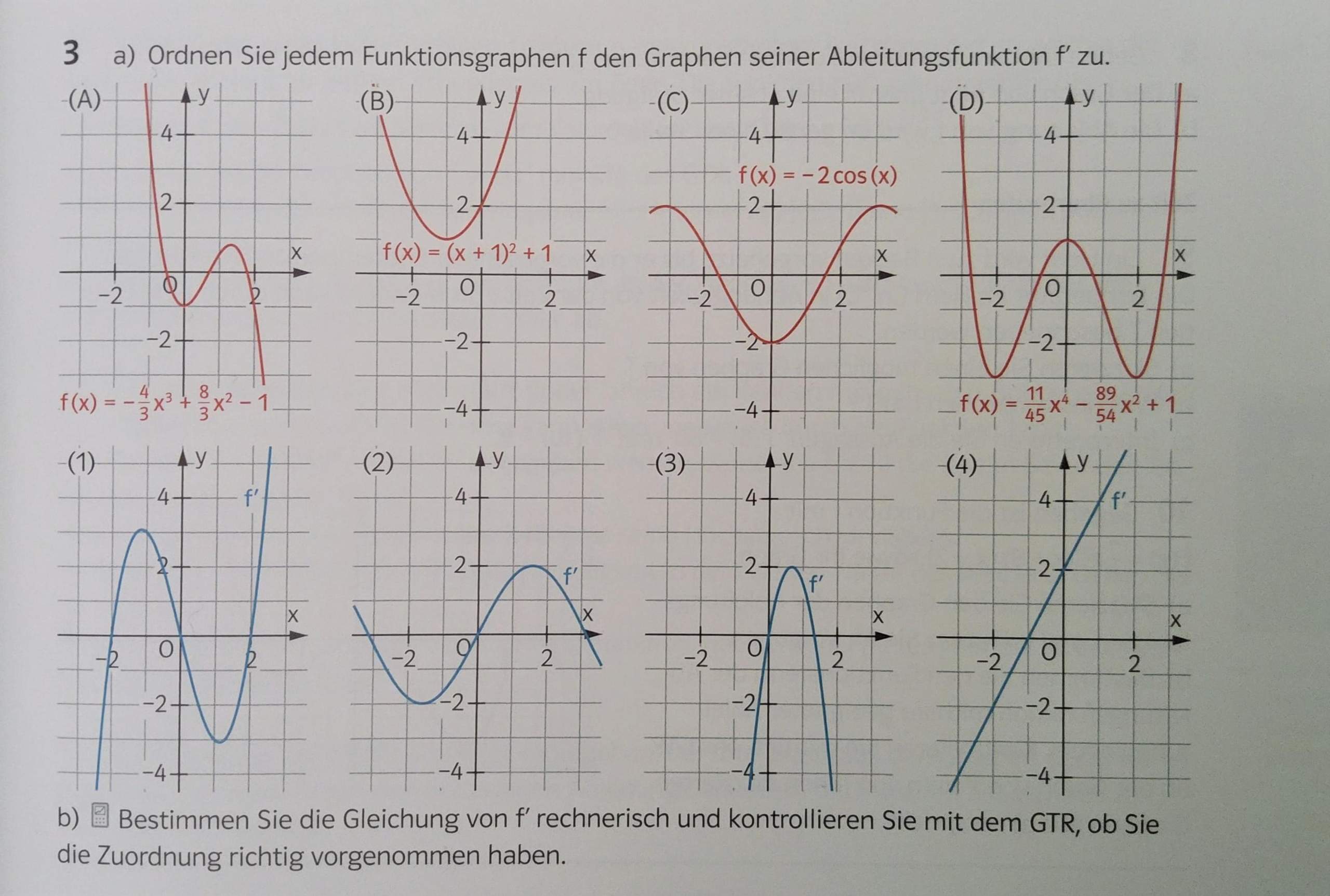 Woran erkenne ich welche die Ableitung ist? (rechnen, Funktion ...