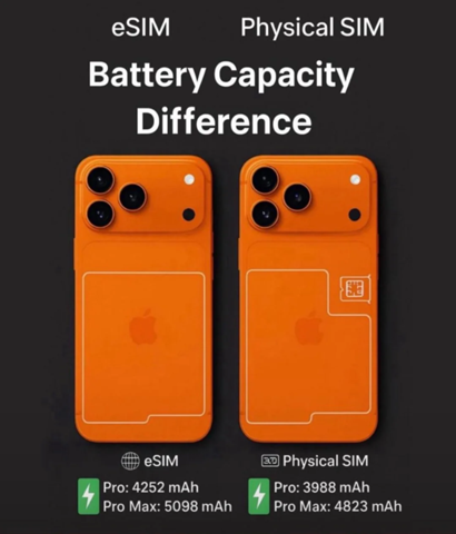 Würdet ihr euch ein E-Sim only iPhone kaufen? (Technik, Smartphone, Apple)