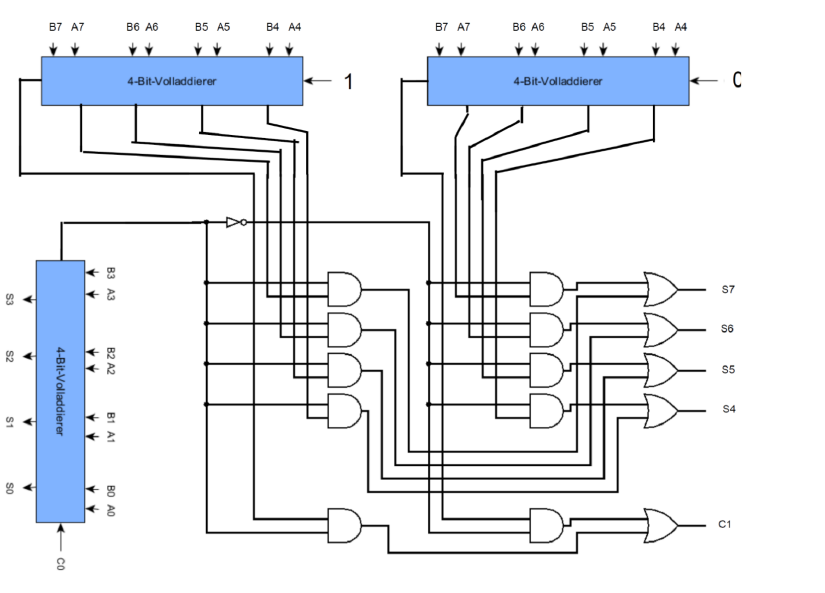 Zeit vom Schaltnetz berechnen? (Informatik, Elektrotechnik)