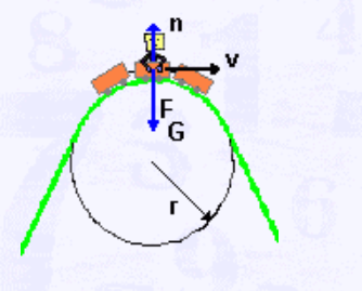 Zentripetalkraft auto auf hügel? (Schule, Physik, Energie)