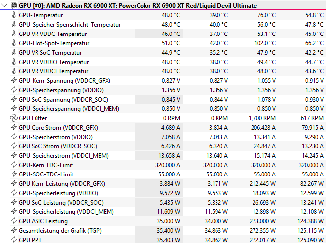 Zu hohe Hotspot Temperatur wegen Y-PCIE Kabel? (Gaming PC, GPU ...